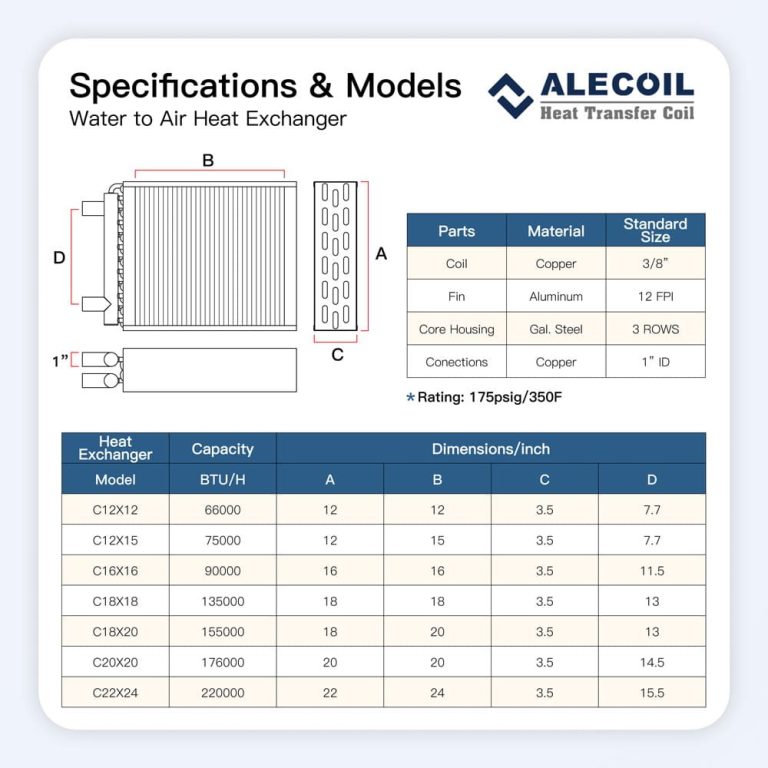 Water to Air Heat Sinks - Alecoil
