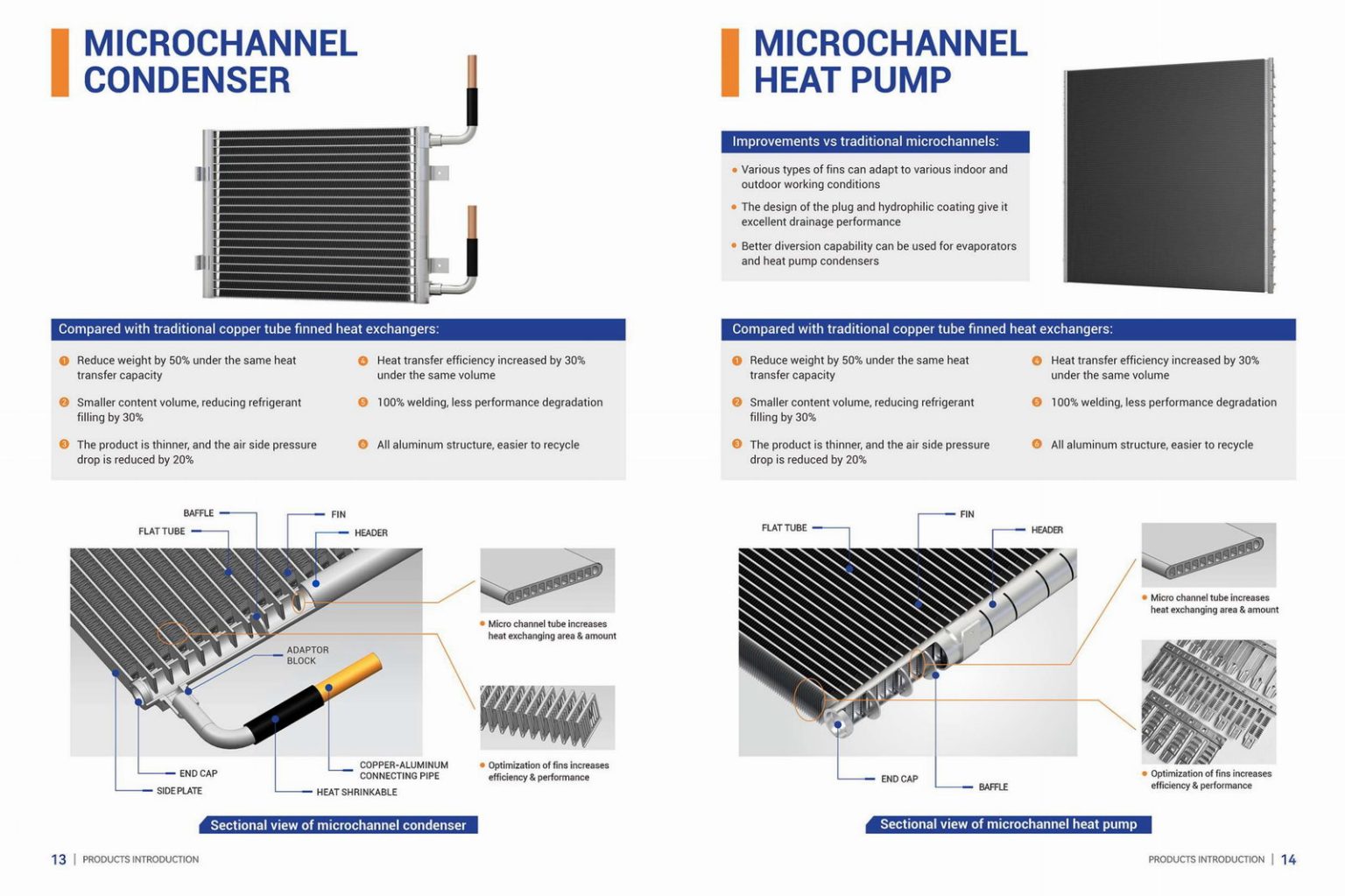 Micro Channel Heat Exchanger - Alecoil